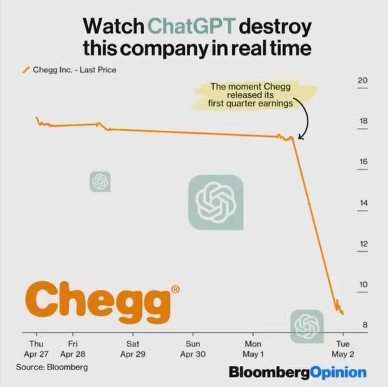 چت جی‌پی‌تی (ChatGPT) اولین قربانی خود را گرفت - گیزپر